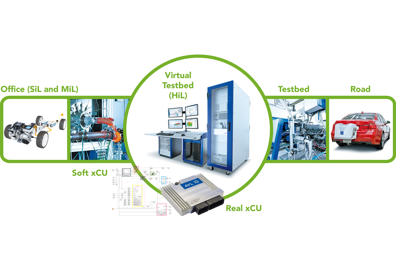 Model Based Calibration Model Based Calibration Calibration Tools