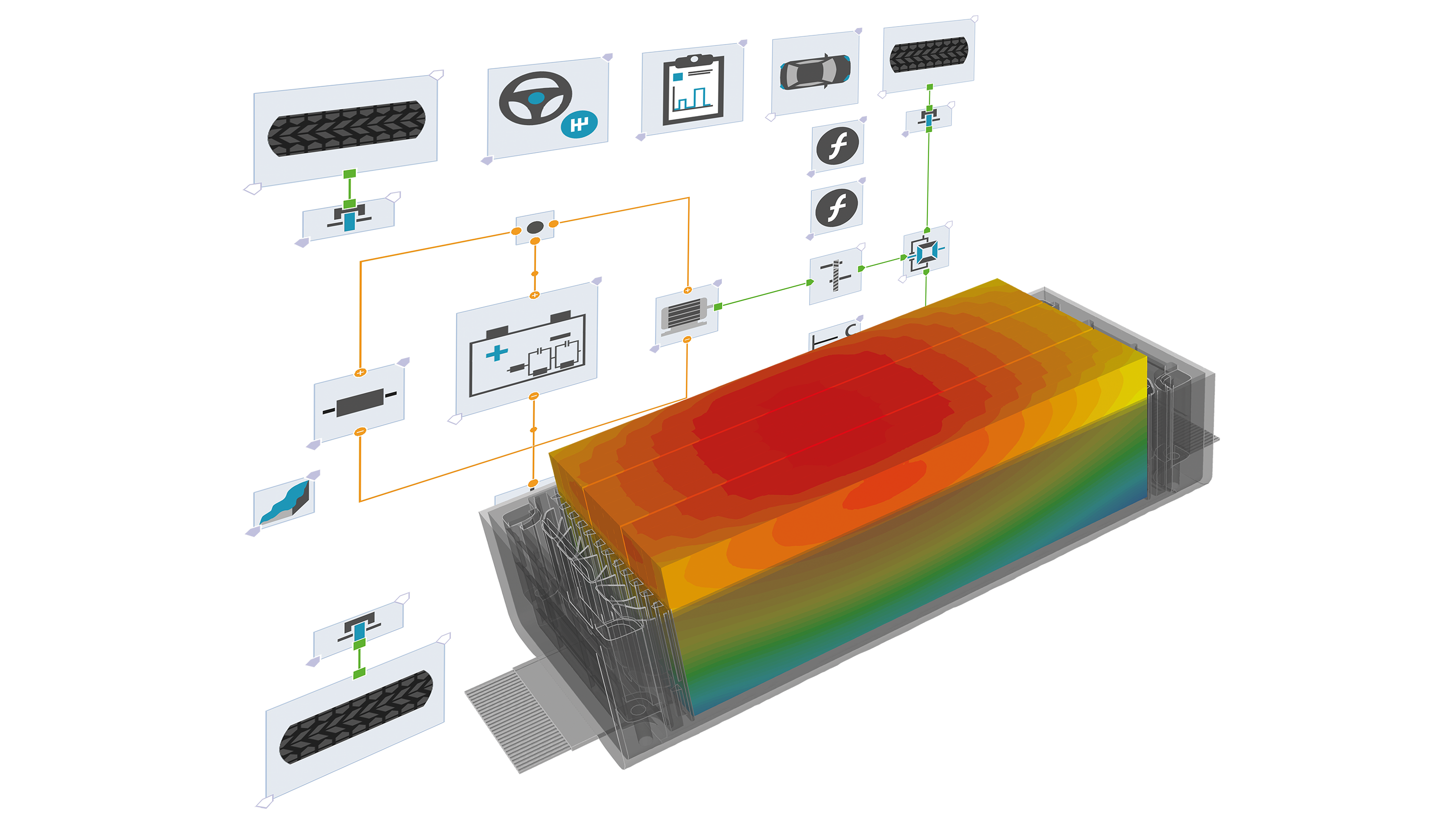 Software and Controls for BEV | AVL