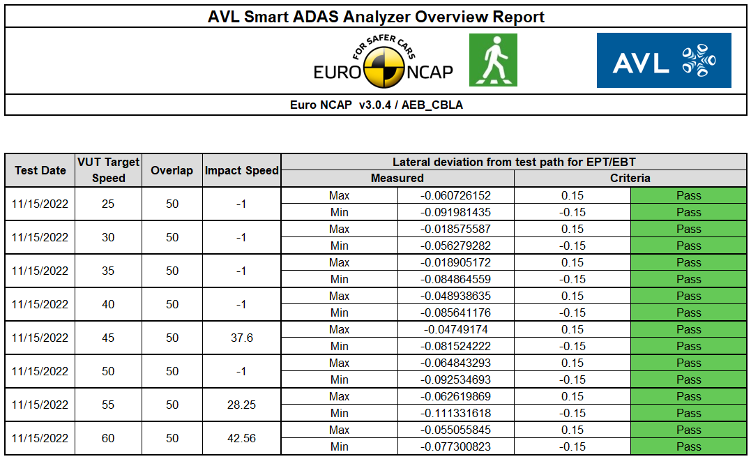 AVL Smart ADAS Analyzer™ | AVL