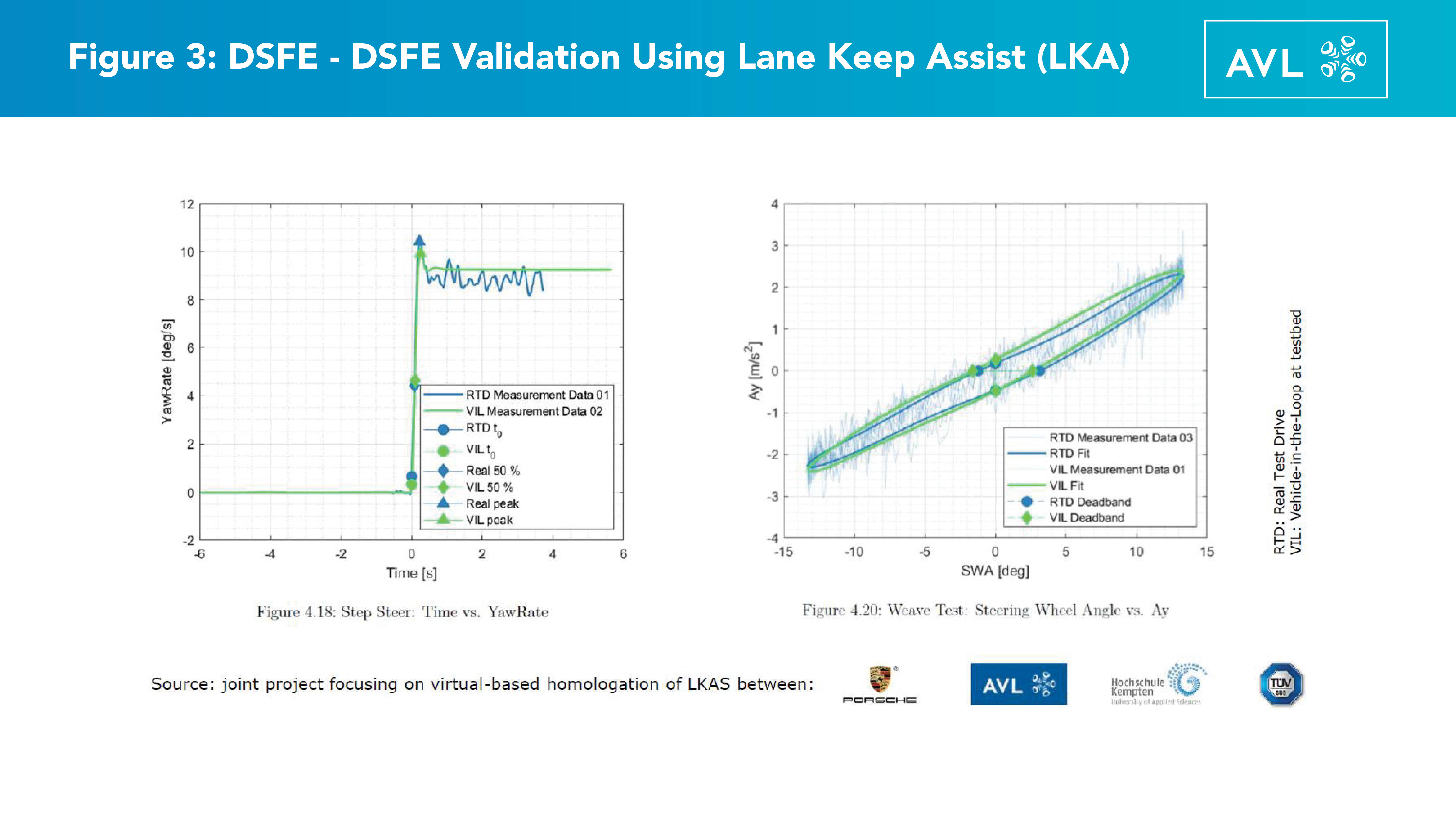 Dynamic Steering Force Emulator: Paving the Way for ADAS/AD Validation | AVL