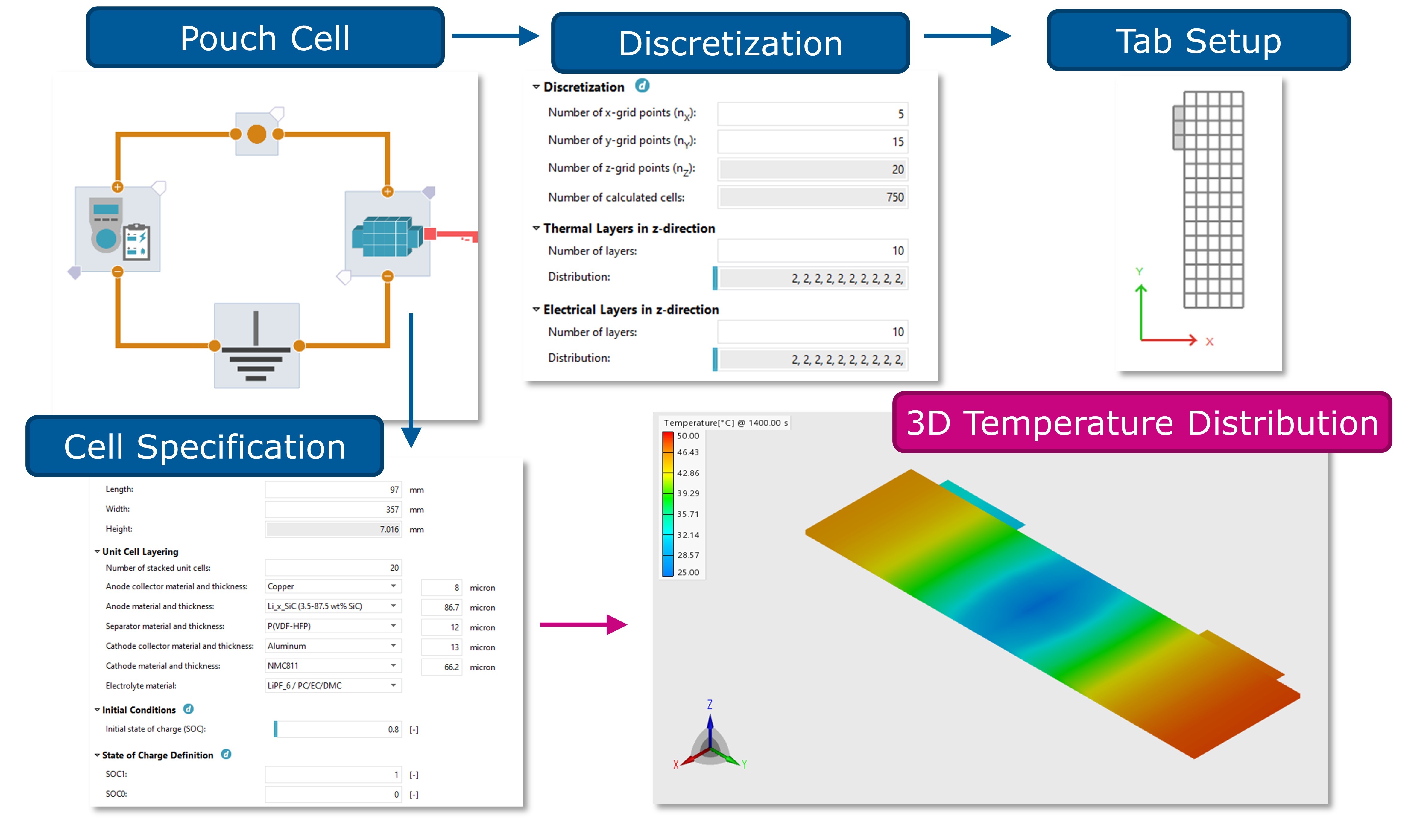 AVL Simulation Software Release 2024 R1 | AVL