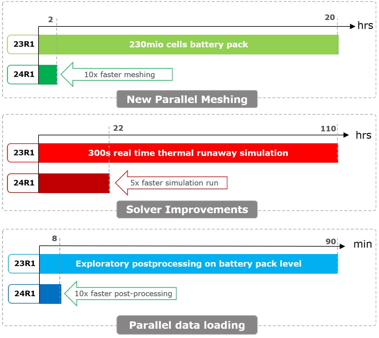 AVL Simulation Software Release 2024 R1 | AVL