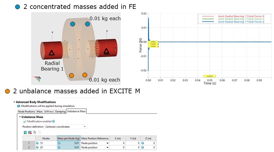 AVL Simulation Software Release 2024 R1 | AVL