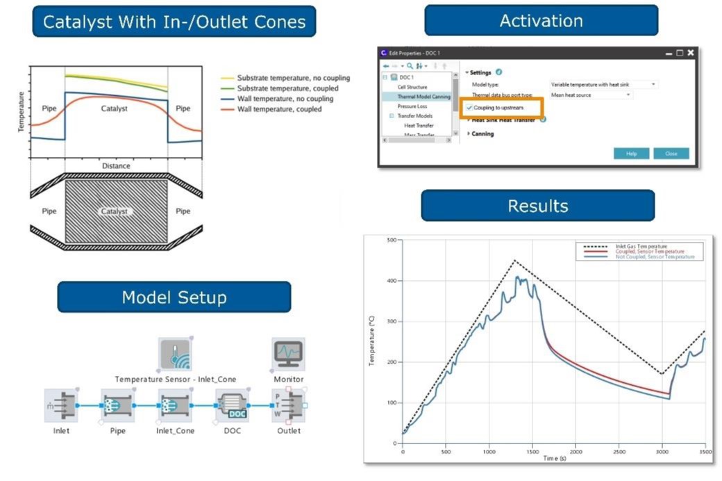 AVL Simulation Software Release 2024 R1 | AVL