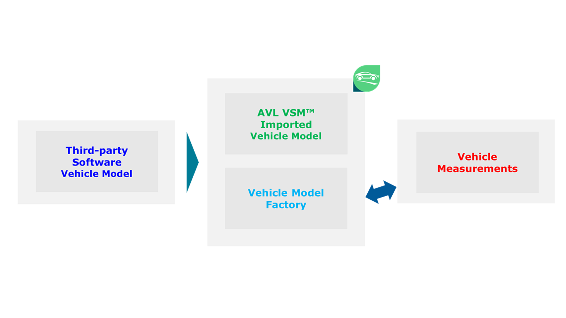 AVL Simulation Software Release 2024 R2 | AVL