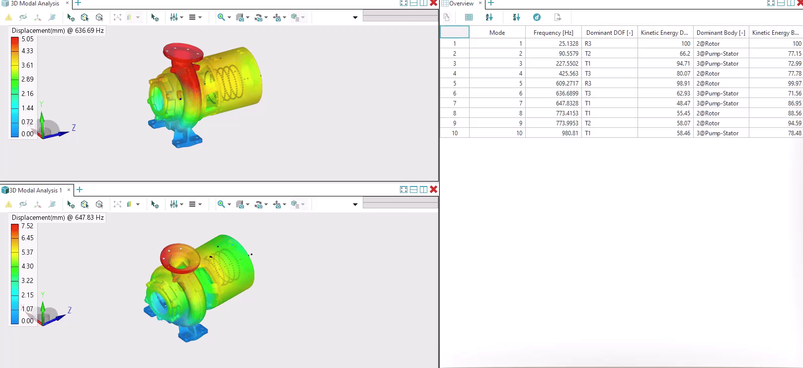 NVH Analysis of an Electric Water Pump | AVL