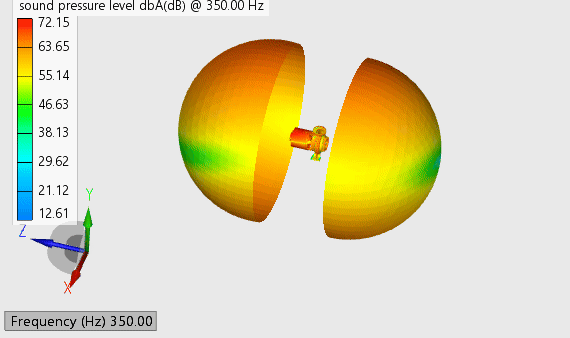 NVH Analysis of an Electric Water Pump | AVL