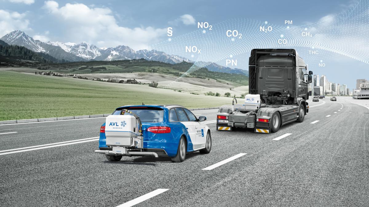 AVL M.O.V.E iS+ | AVL