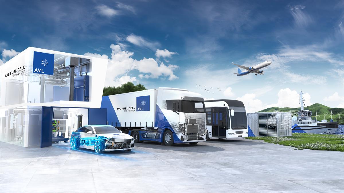 Hydrogen and E-Fuels as Enablers of a Renewable Energy and Mobility System | AVL