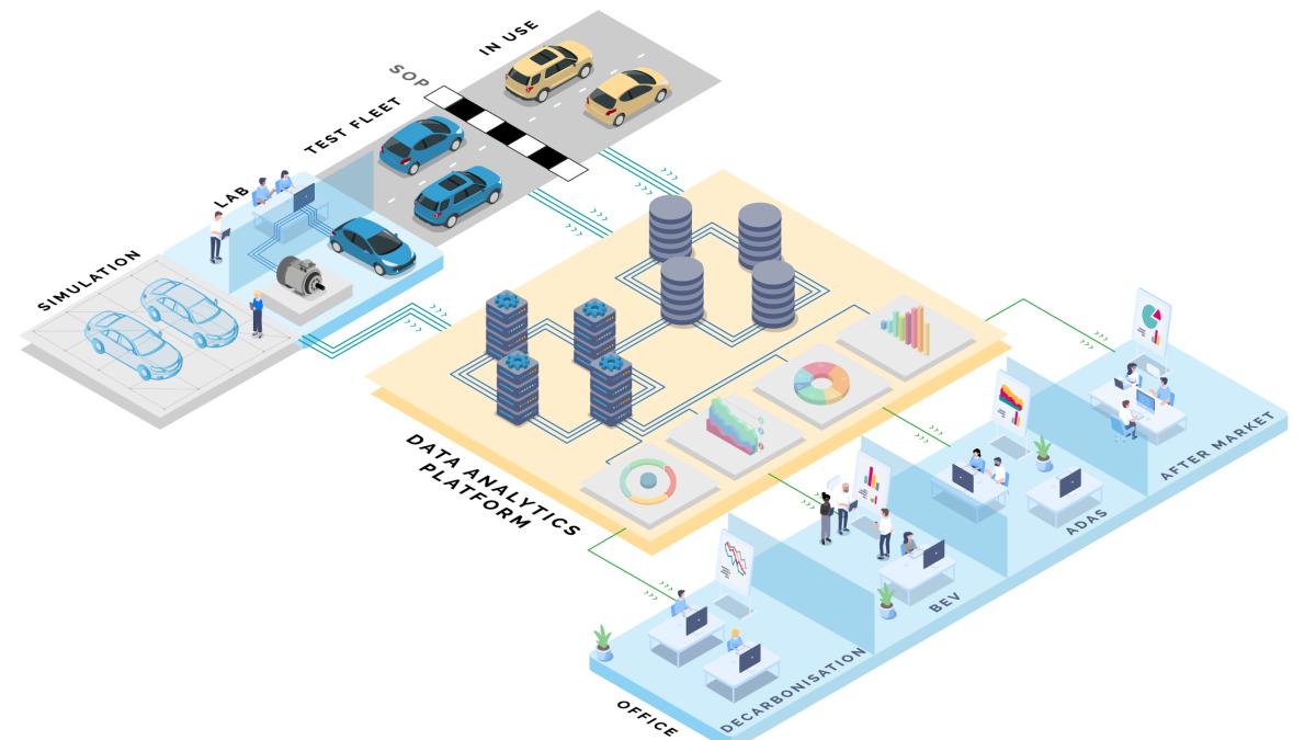 How to Better Analyze Battery Data Using AI | AVL