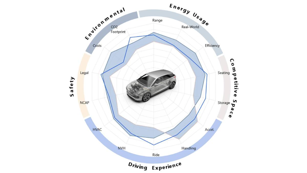 AI-Powered Vehicle Concept Development | AVL