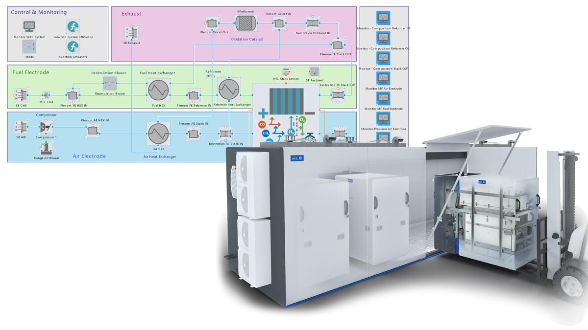 Solid Oxide Fuel Cell (SOFC) Development - How AVL CRUISE™ M Supports ...
