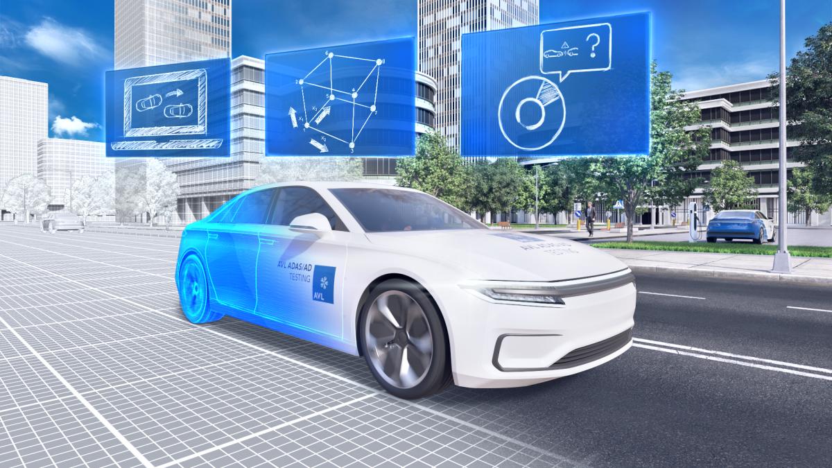 Integrated Parameter Management and Safety Evaluation in ADAS/AD ...