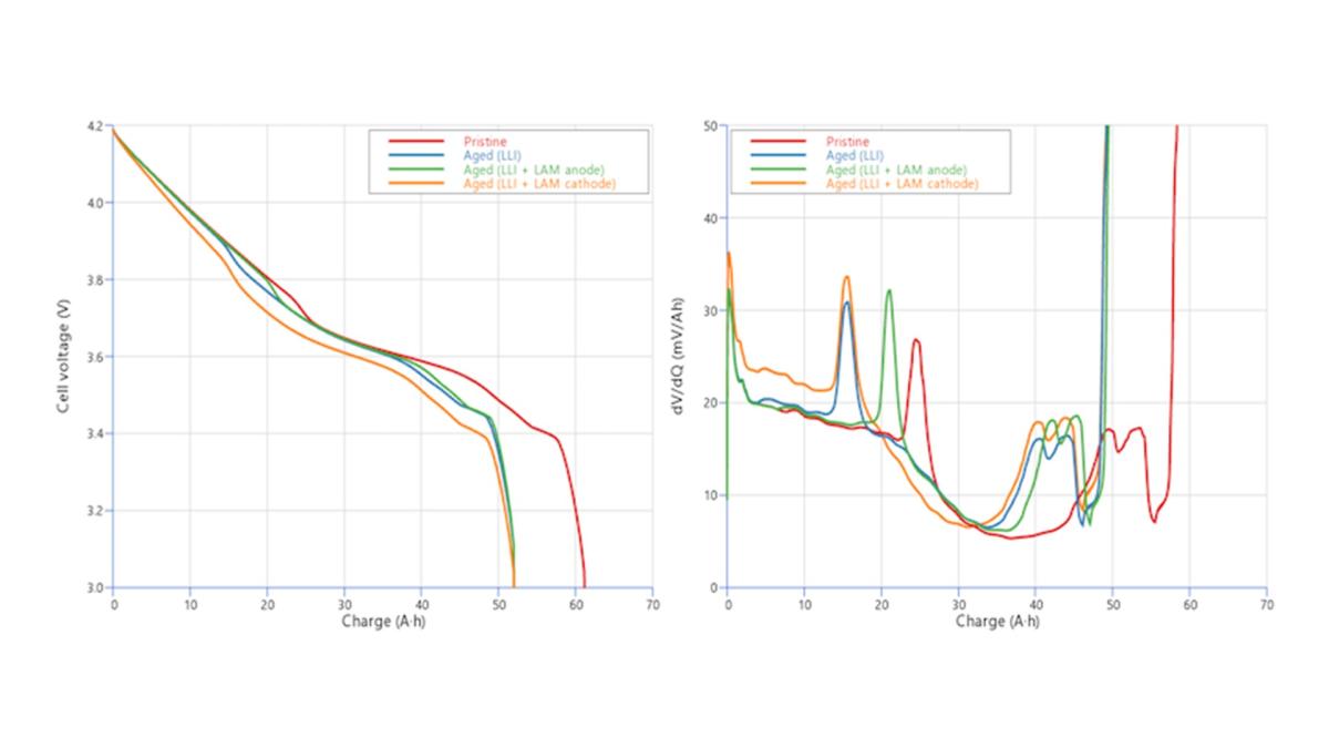 Loss of Active Material Simulation with the Electrochemical Battery ...