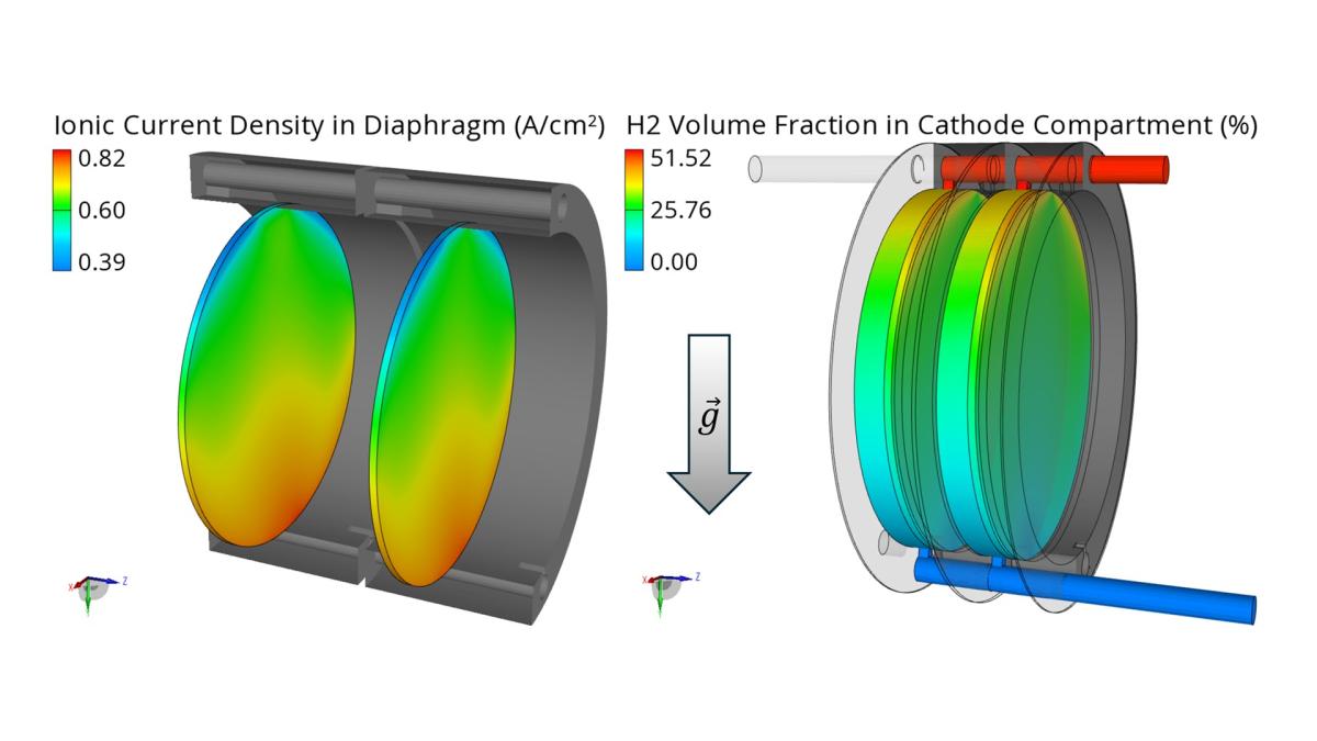 AVL FIRE™ M を用いたアルカリ電解槽のバーチャル設計と最適化 | AVL
