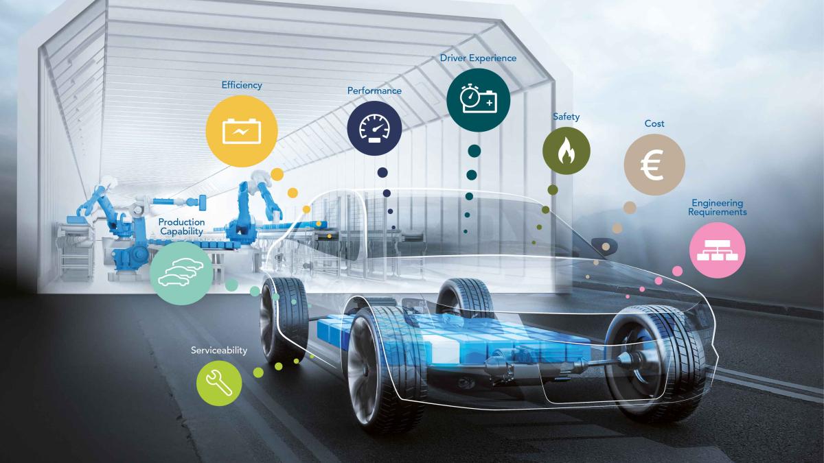 AVL Series Battery Benchmarking - Empowering Future Battery and xEV ...