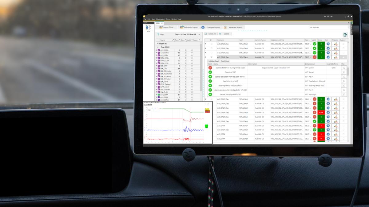 Efficient ADAS Test Track Testing and Evaluation | AVL