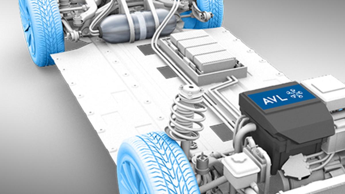 Witness a Paradigm Shift in FCEV System Level Modelling | AVL