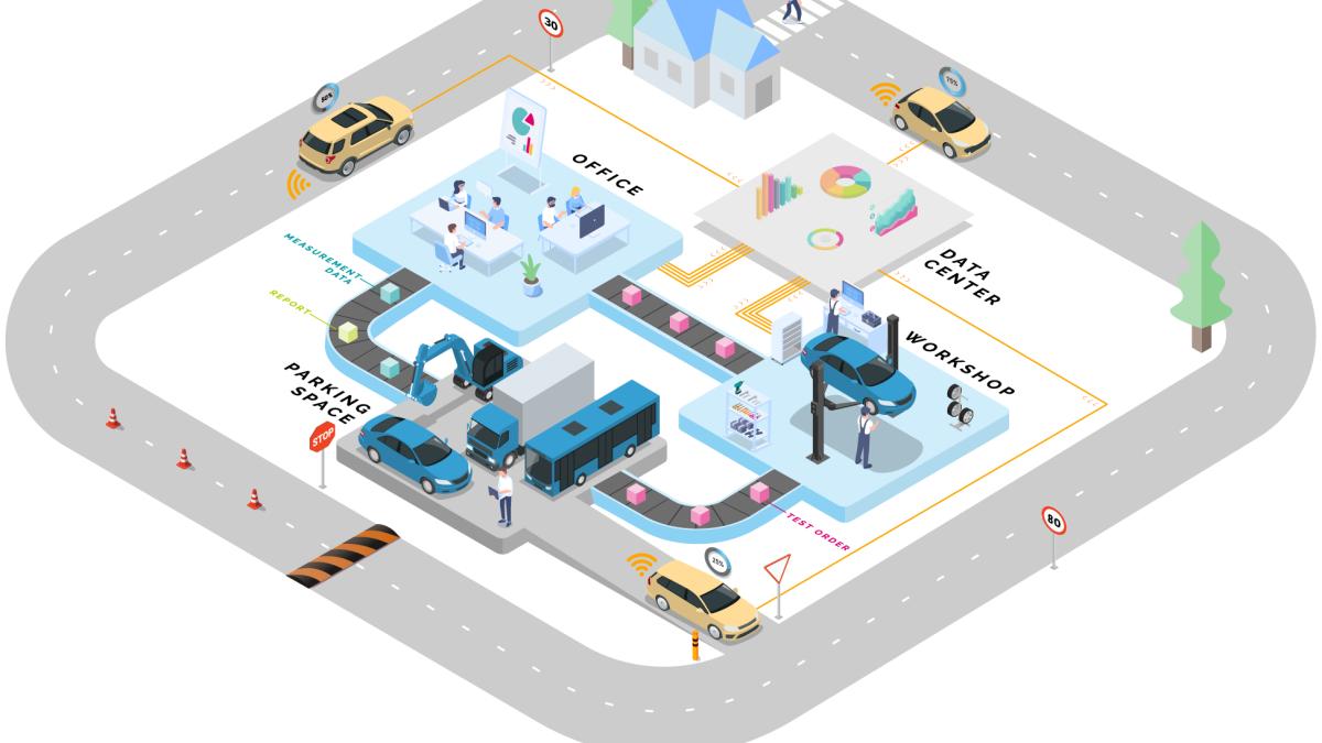 Software Solutions for Easier Vehicle Testing On the Track | AVL